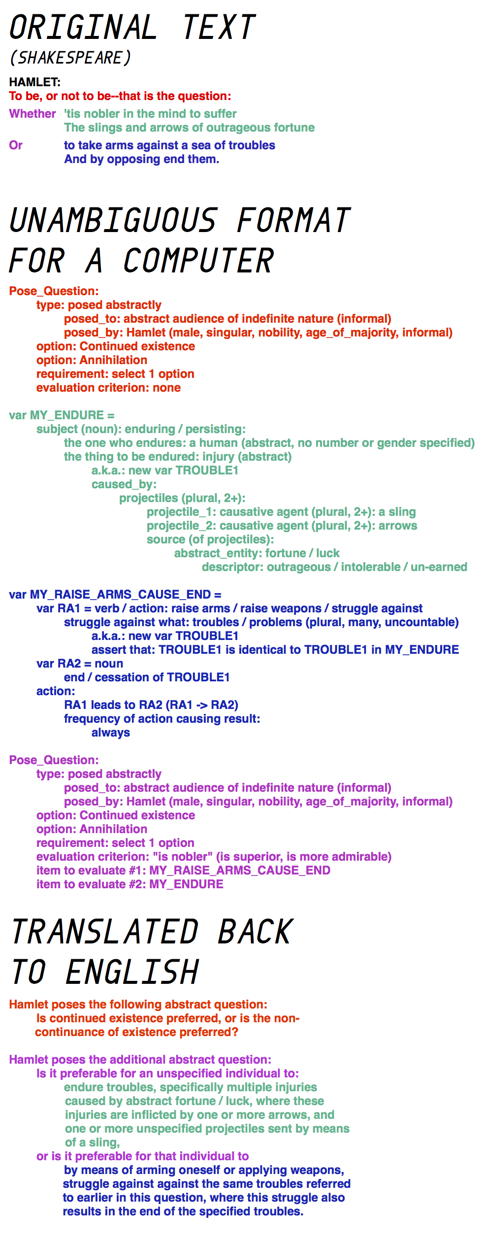 Lawyers hate it! Linguists love it! Never be confused by contradictory ...