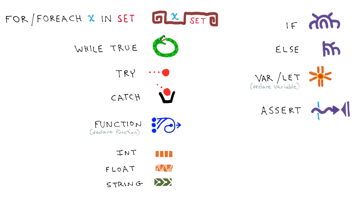 Throw away your current barbaric programming language! Programming ...
