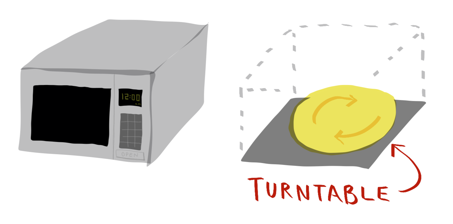 Make microwaving even easier with a synchronized-turntable solution ...