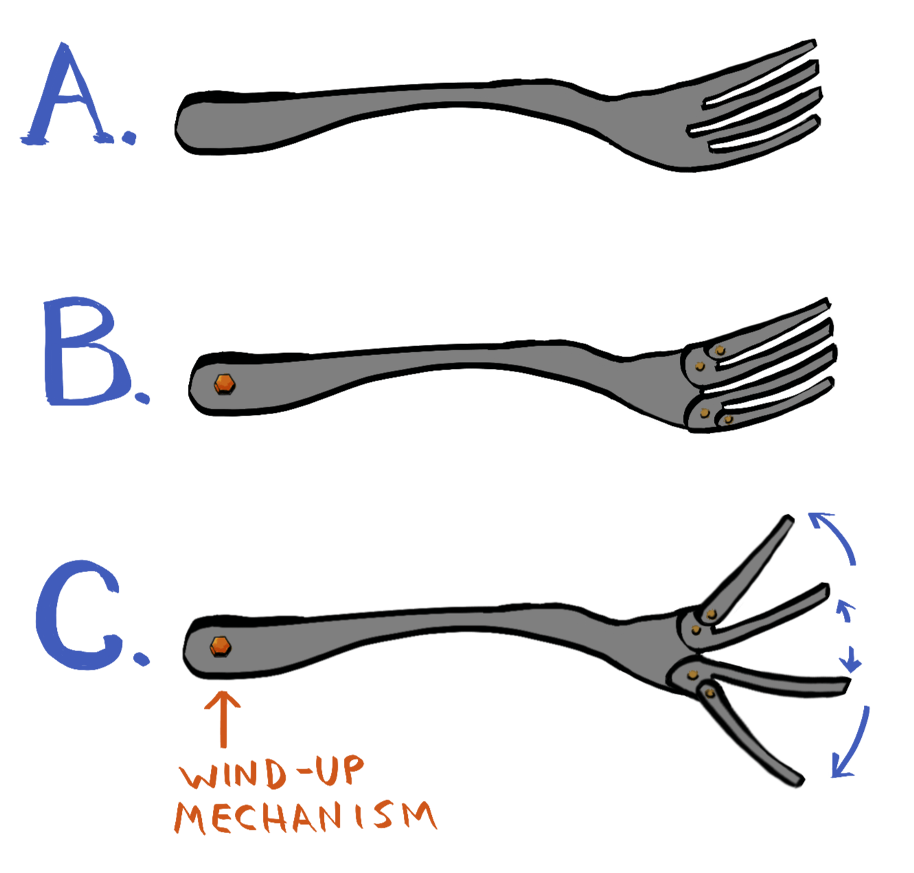 Yet another incredible technological development in dining utensils ...