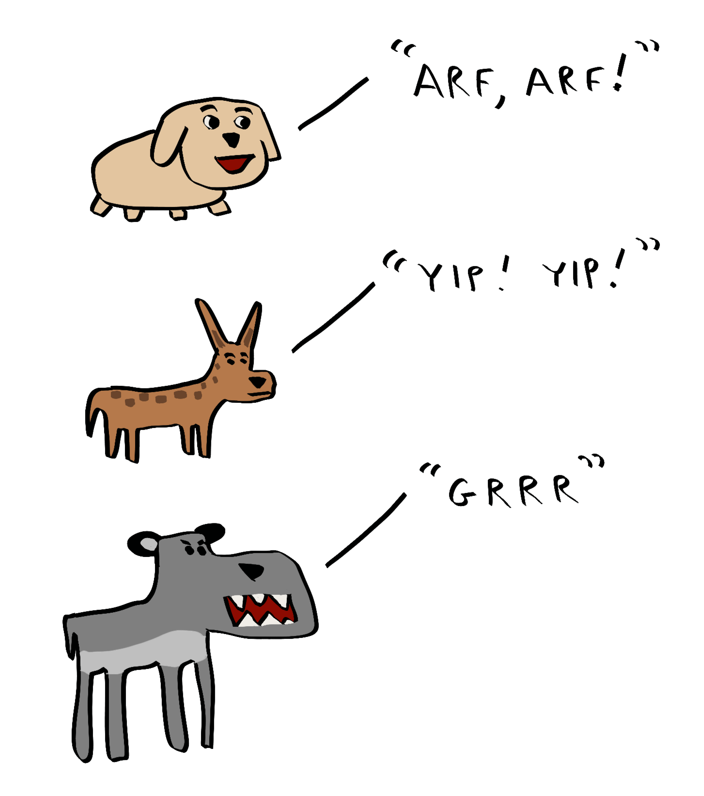 Stop writing dog noises as just “bark” or “woof”—use a new and complete ...