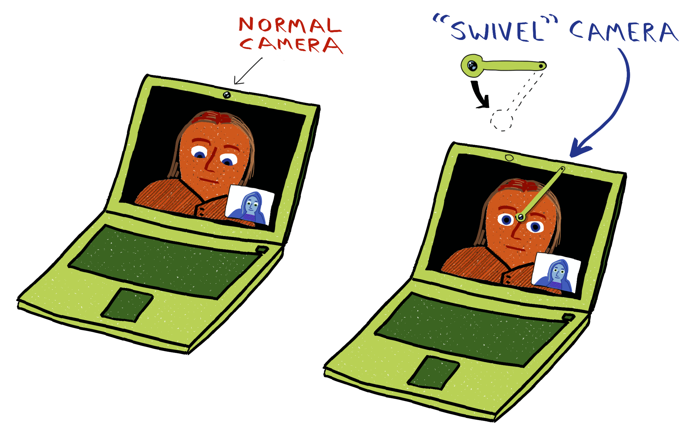 Fix your “webcam eye contact” issues with this incredible new “swivel ...