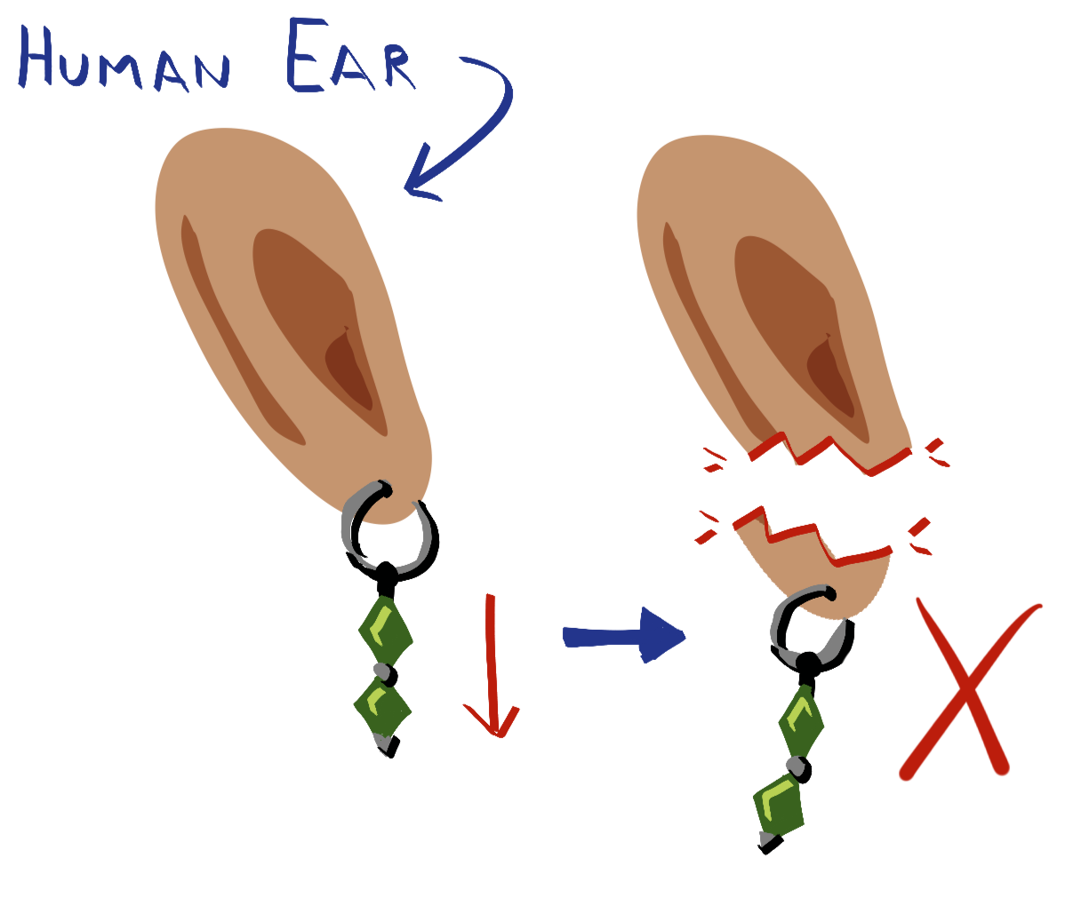 With this “breakaway safety earring,” you need never again fear having ...