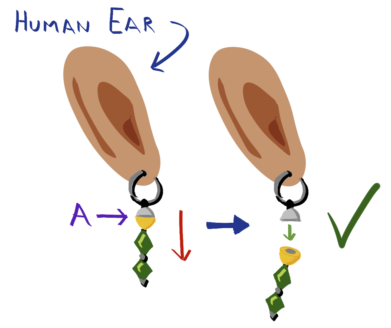 With this “breakaway safety earring,” you need never again fear having ...