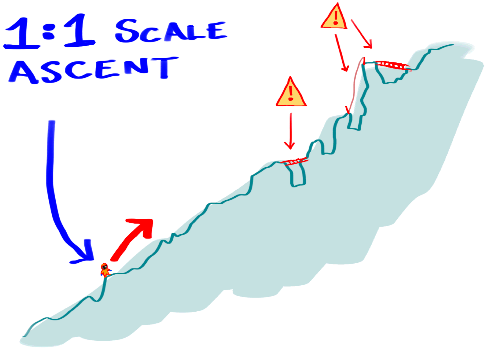 Become an expert mountaineer with the “Mini Everest” system: a safe and ...