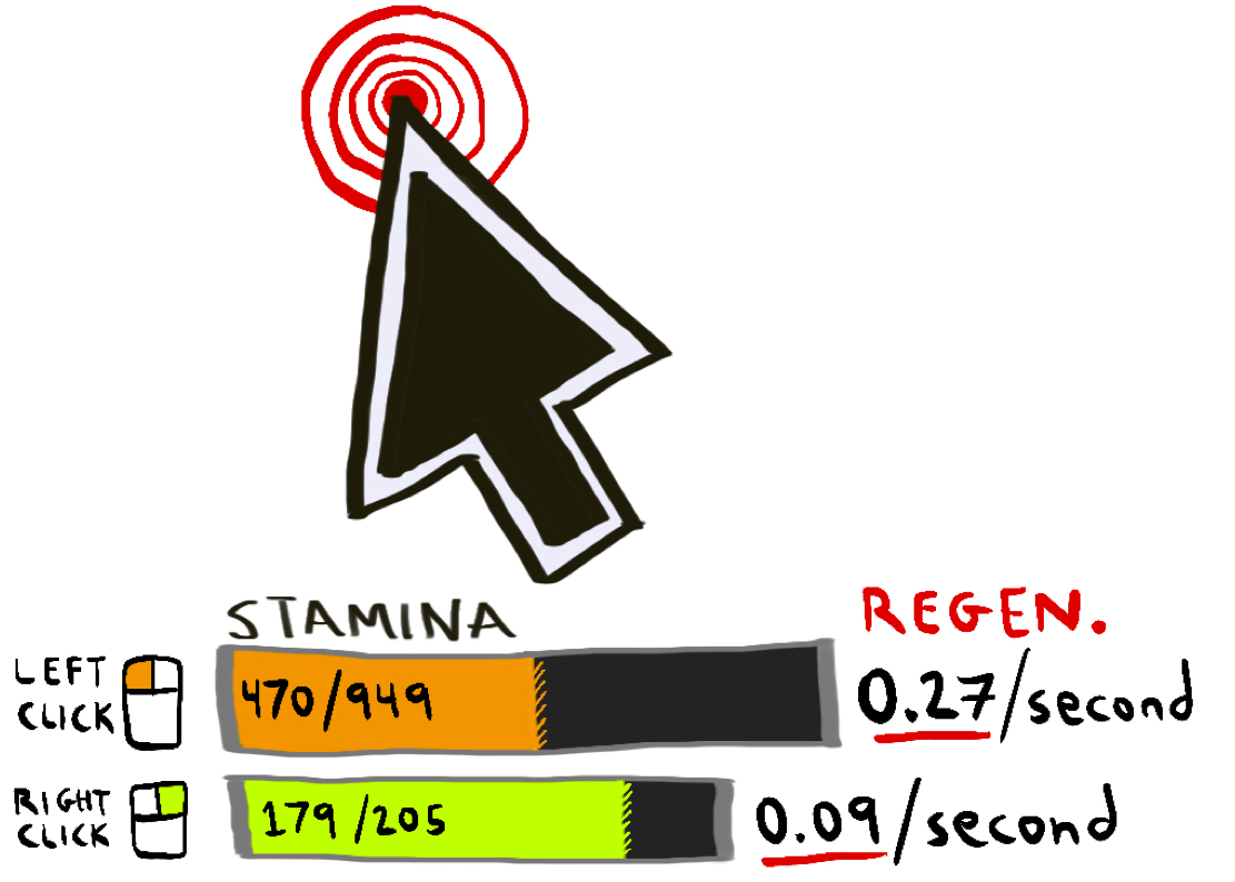 Add a video game “stamina meter” to the mouse and keyboard. Stop ...