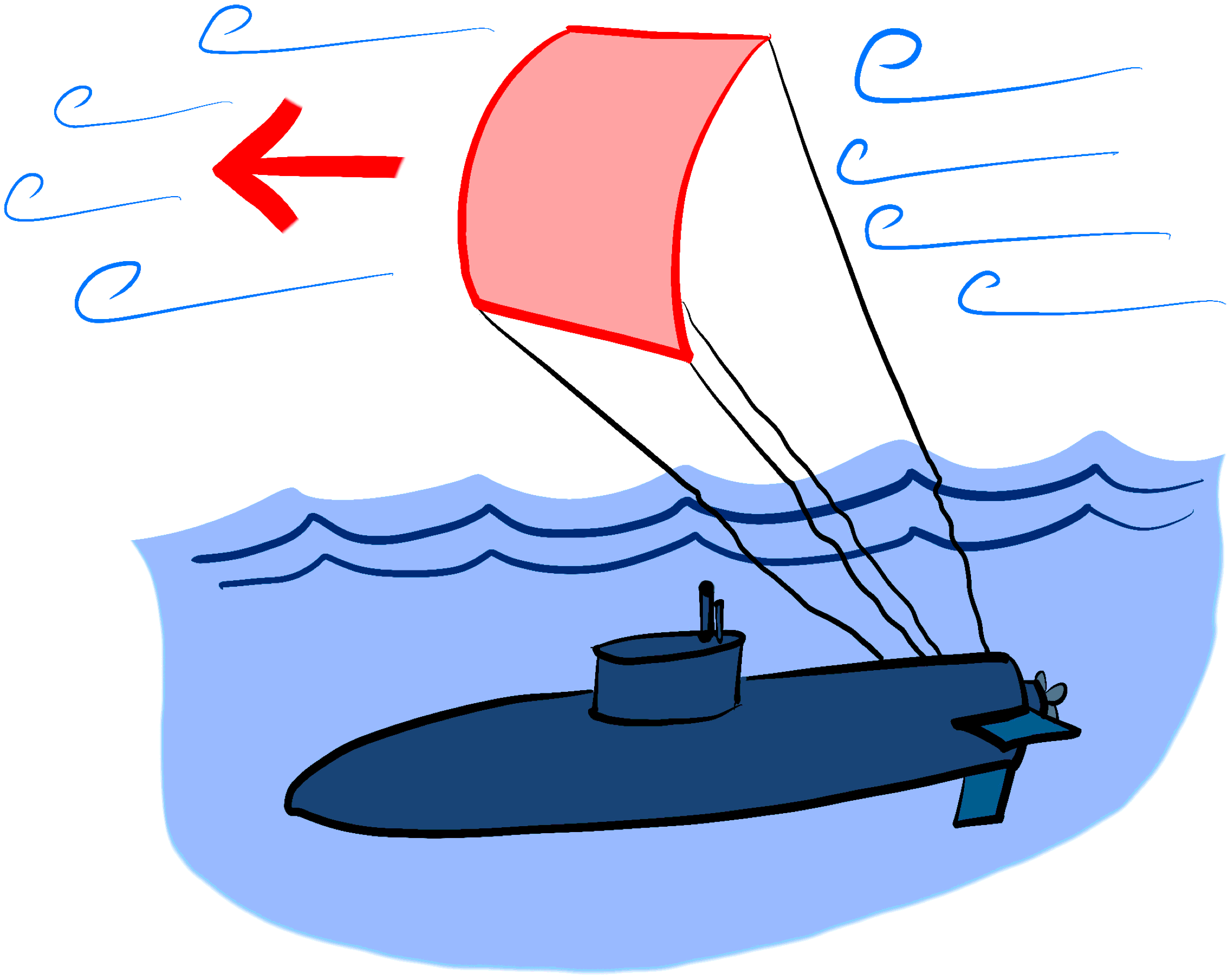 Bring a new eco-friendliness to any navy with a cheap retrofit for any ...