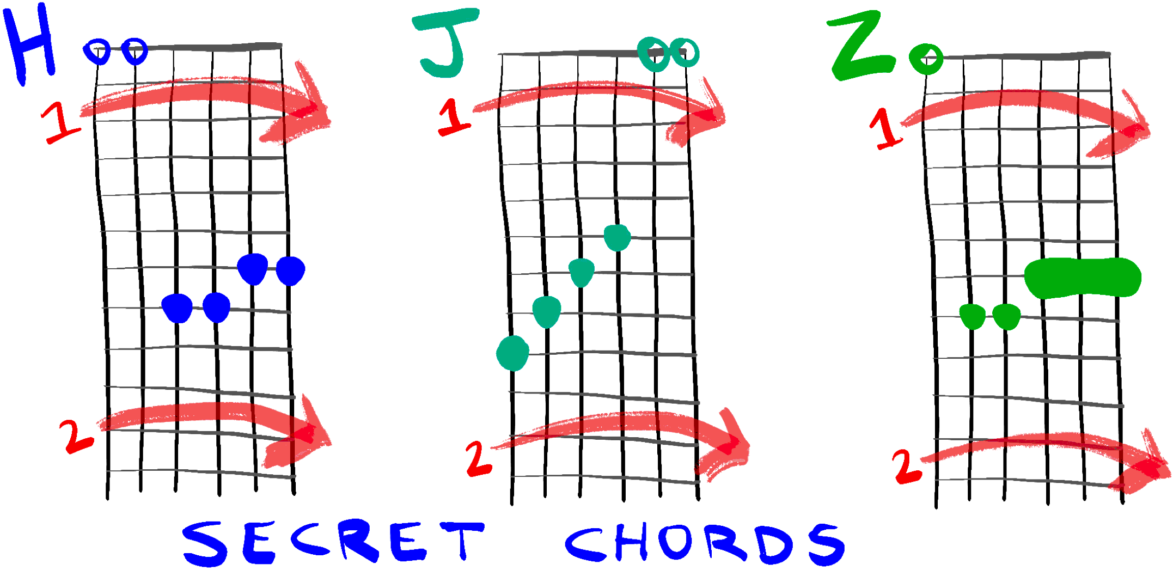Motivate music students by teaching the forbidden secret chords: H, J ...