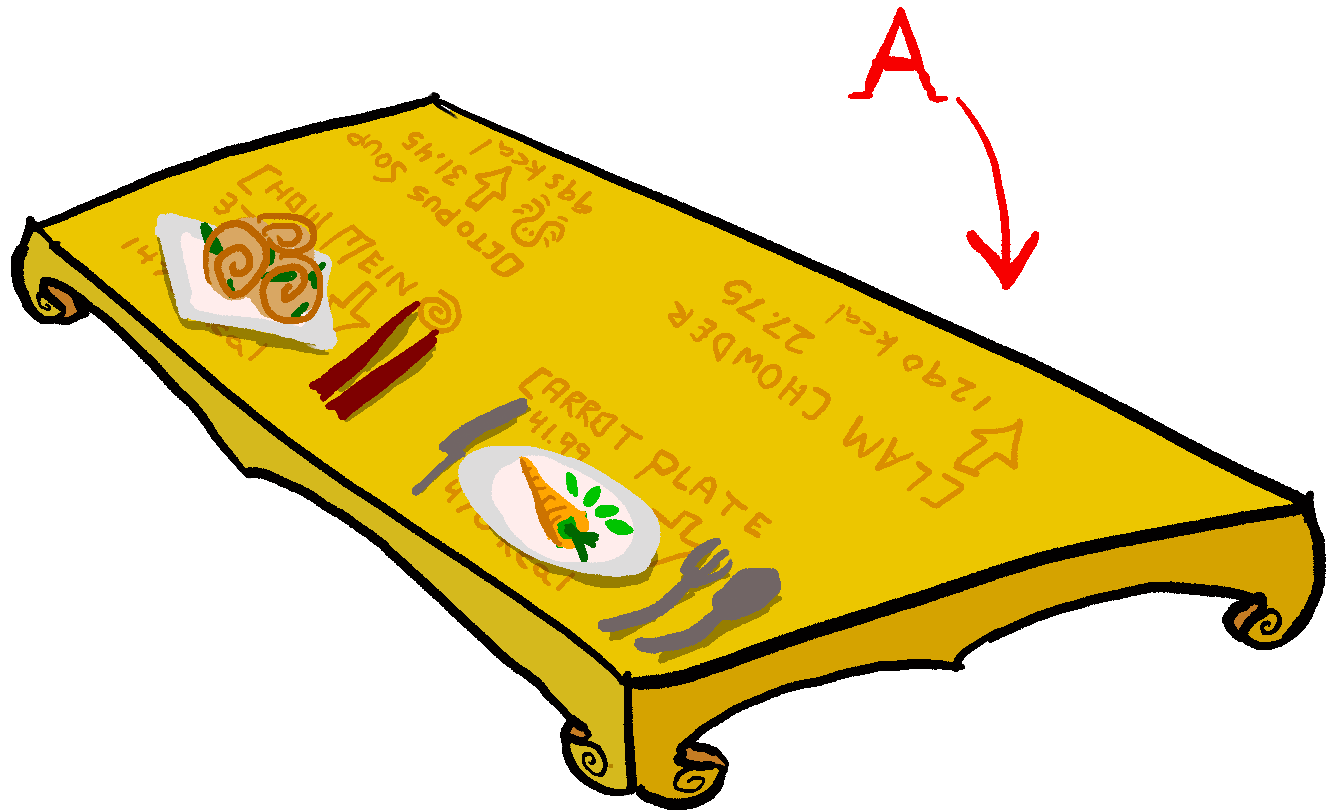 Simplify restaurant ordering: a new type of “fixed menu” where patrons ...