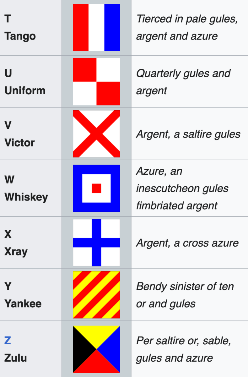 Fix a shameful Unicode Emoji omission: Maritime Signal Flags ...