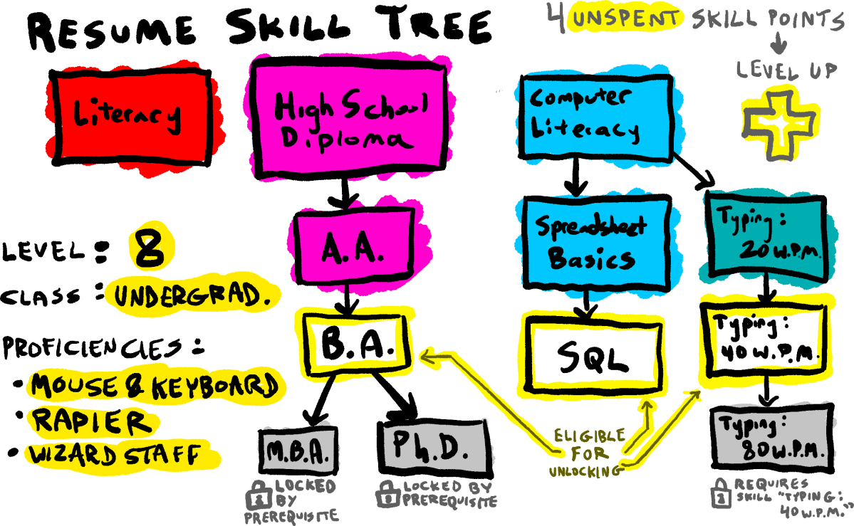Make your job application stand out among the other 10,000 applications ...