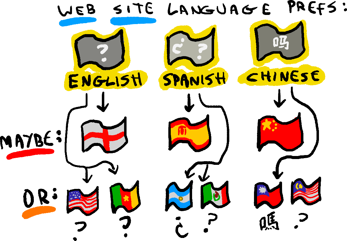 Stop fighting over whether to use the U.K. or U.S.A. flag to indicate ...